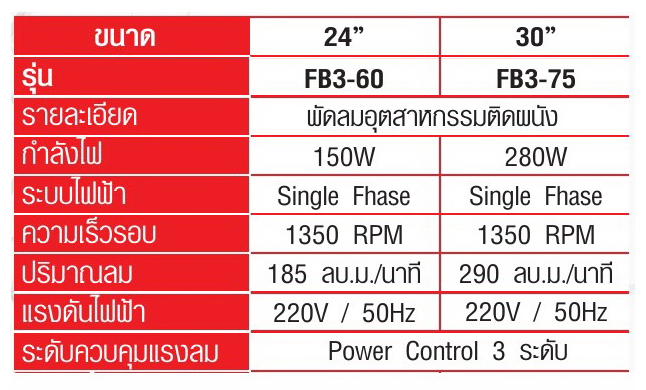 POLO พัดลมอุตสาหกรรม ติดผนัง พัดลมโรงงาน ระบายอากาศ ขนาด 24 นิ้ว และ 30 นิ้ว รุ่น FB3-60 และ FB3 ...