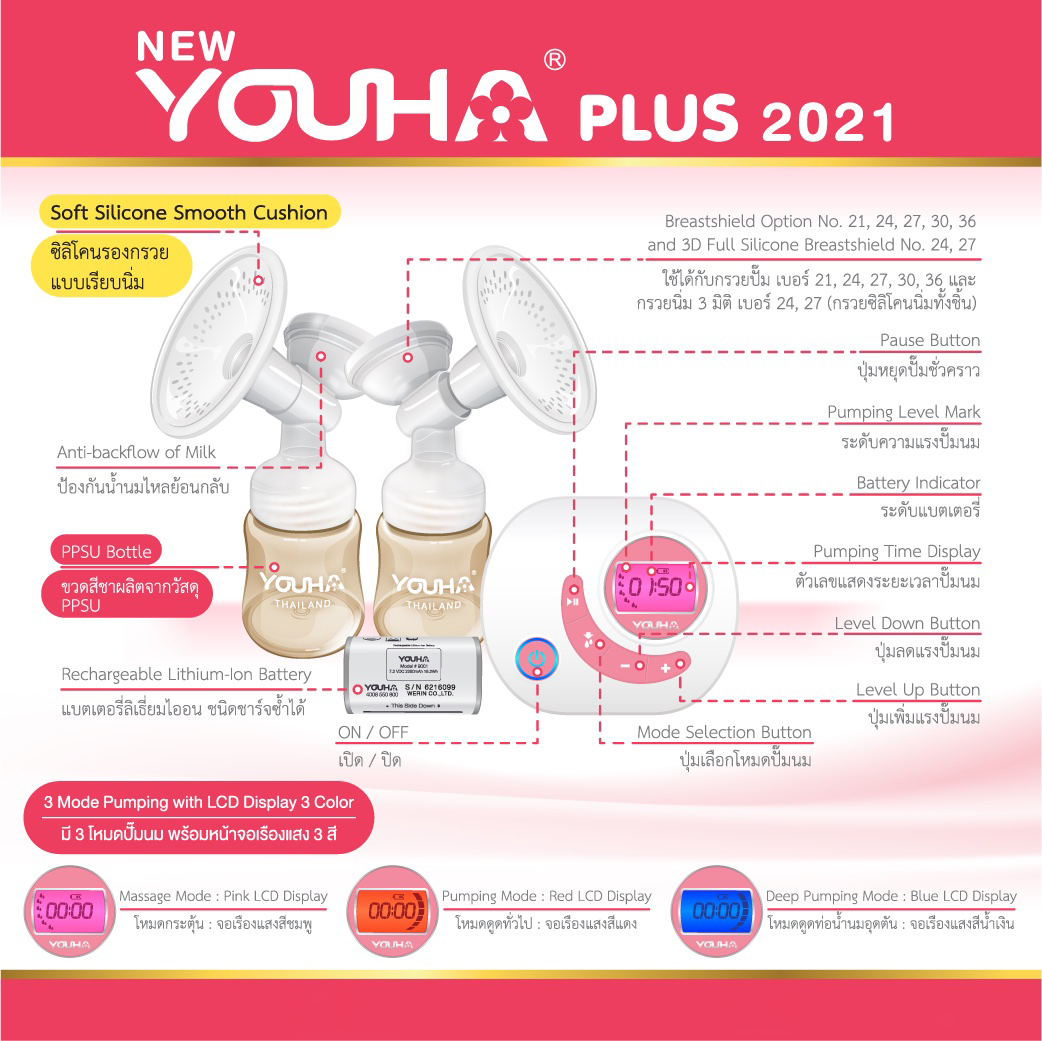 Youha Plus เครื่องปั๊มนมไฟฟ้าคู่ รุ่น YH8804 ปี2021 ซิลิโคนเรียบนิ่ม (รับประกันศูนย์ไทย 1 ปี ...