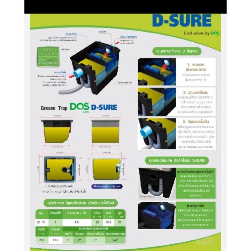 ส่งเร็ว ถูกสุด DOS D-Sure ถังดักไขมัน 15 ลิตร รุ่น dsure ถังดักไขมันใต้ซิ้งค์ ดักไขมัน ถังดักไขม ...