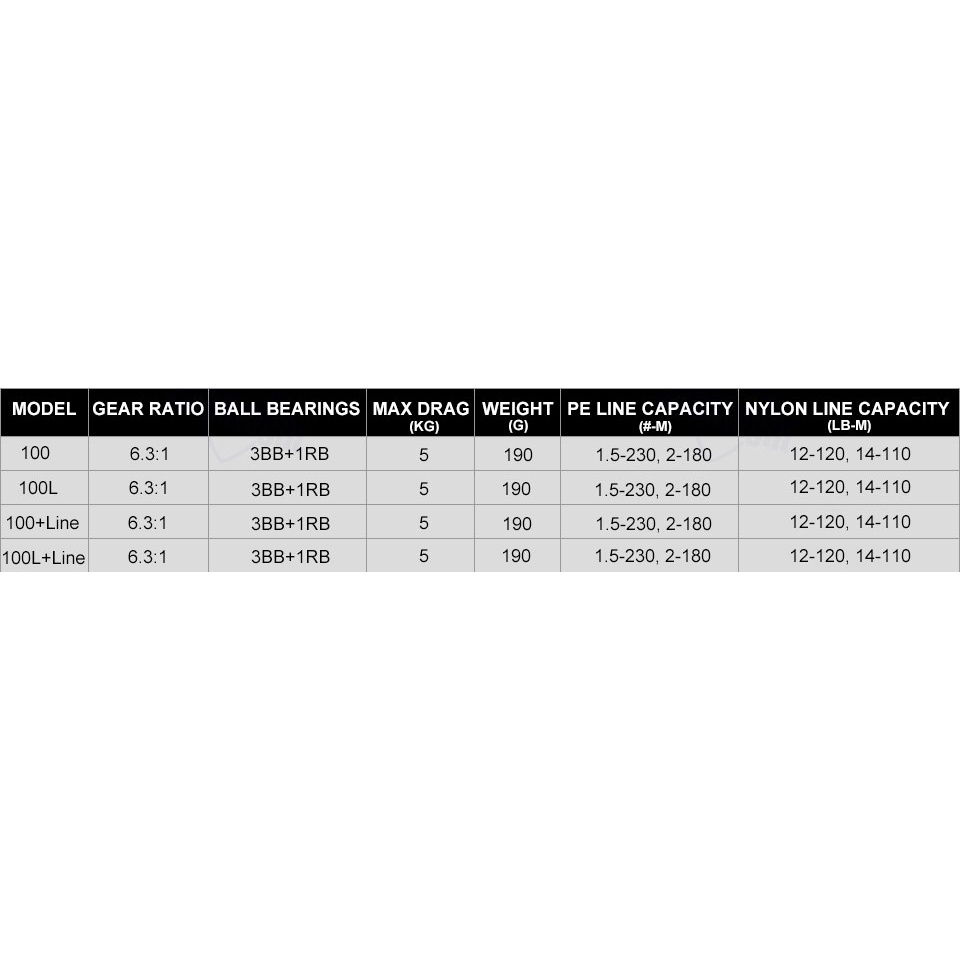 2022 DAIWA PR100 100L Baitcasting Fishing Reel MAGFORCE ke System Low ...