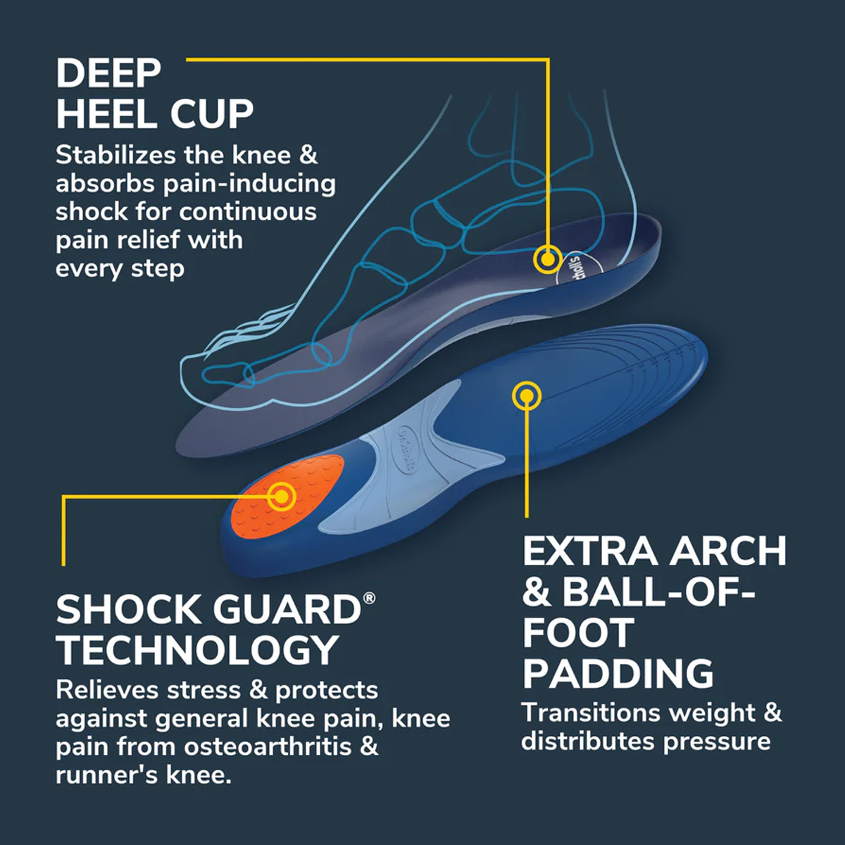 Dr.Scholls Pain Relief Knee Men - สกอลล์ - ThaiPick