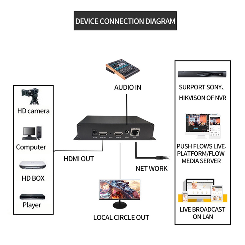 HDMI-Compatible H265 H264 1080P60FPS Video Encoder to IP Streaming ...