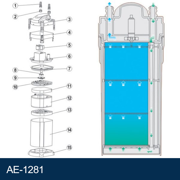 Jeneca AE-1081 AE-1281 AE-1381 AE-1581 เครื่องกรองนอก เครื่องกรองตู้ปลา ...