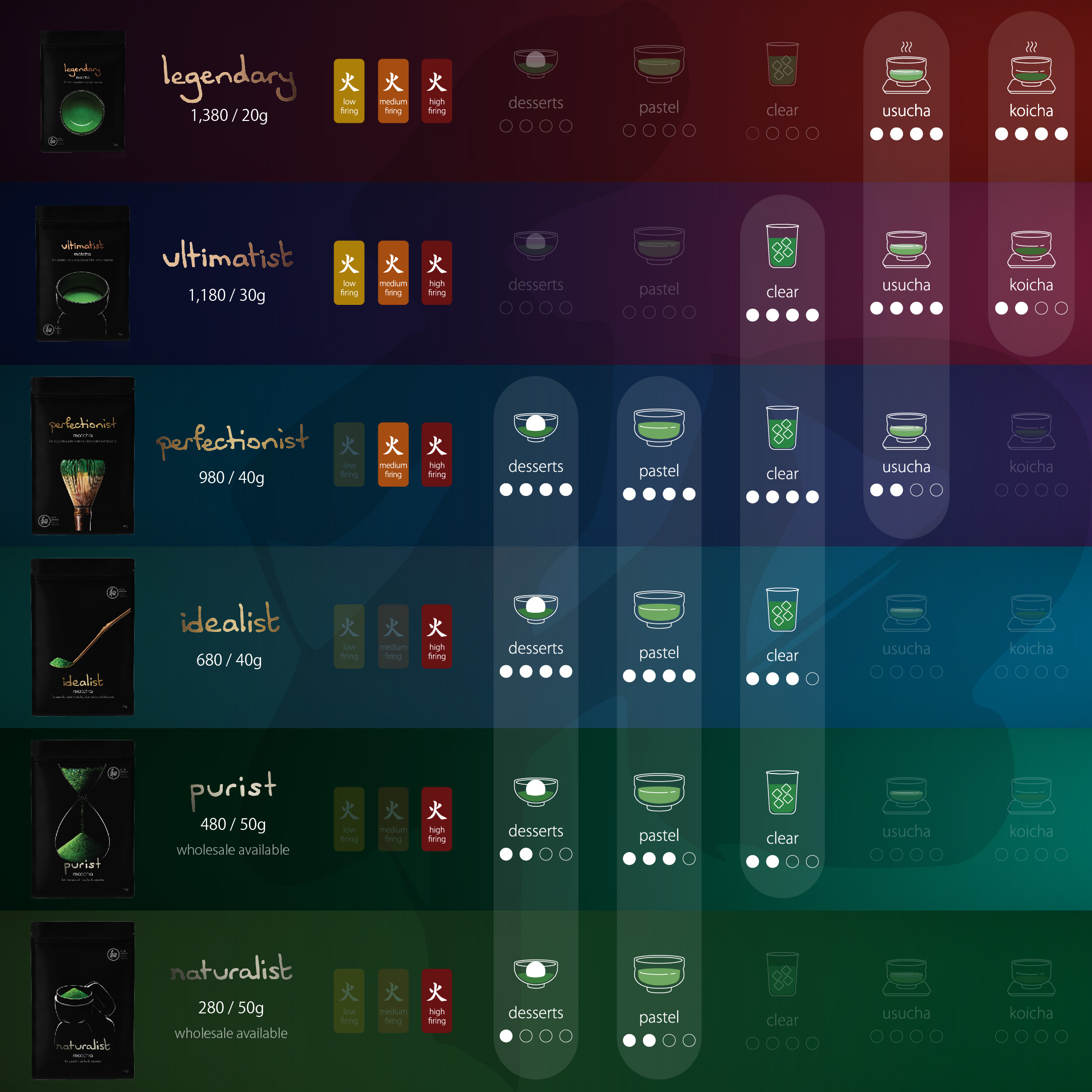 Peace 和 ผงมัทฉะ เกรด Purist matcha (15g - 1kg) - peaceteahouse - ThaiPick