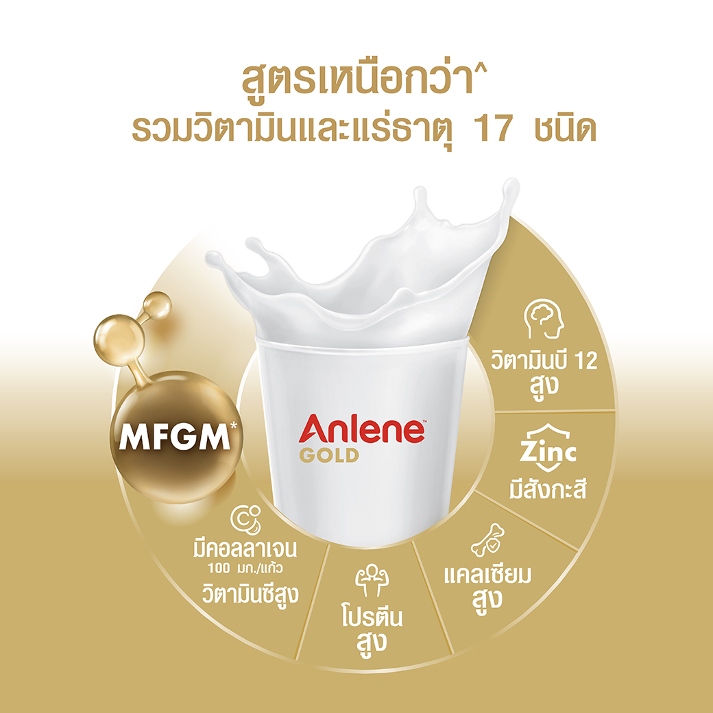 ซื้อ 2 ฟรี 1 Anlene Gold แอนลีนโกลด์ นมผง รสจืด 800 กรัม 2 กระป๋อง ฟรี ...