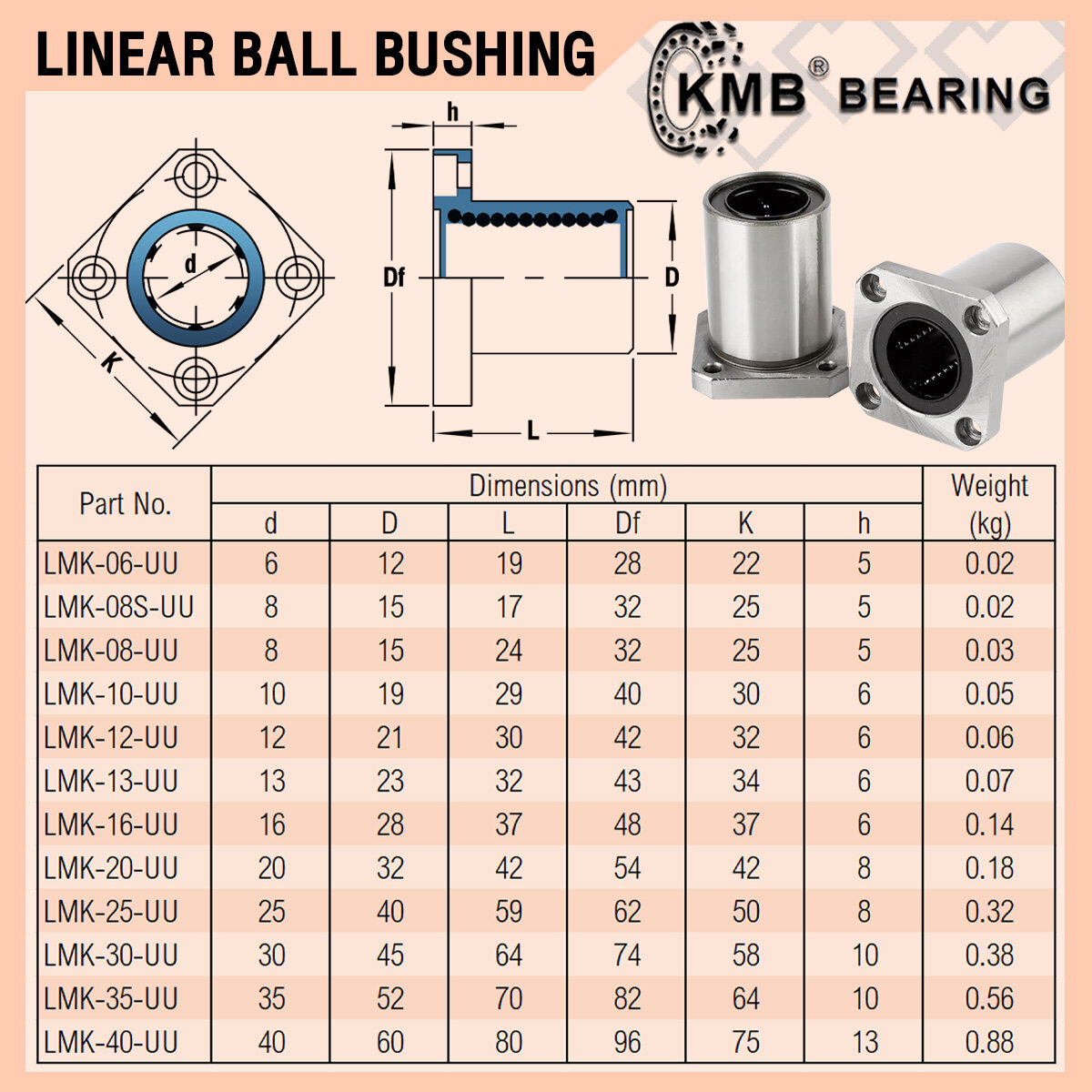 LMK20UU LMK25UU LMK30UU LMK35UU LMK40UU KMB ลิเนียร์แบริ่งสไลด์ หน้า ...