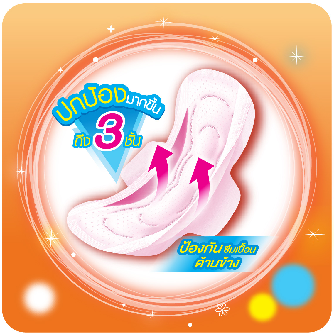 Sofy โซฟี ขอบปกป้อง ใยไหม สลิม ผ้าอนามัยสำหรับกลางวัน แบบมีปีก 22 ซม. จำนวน 16 ชิ้น Sofy Body ...