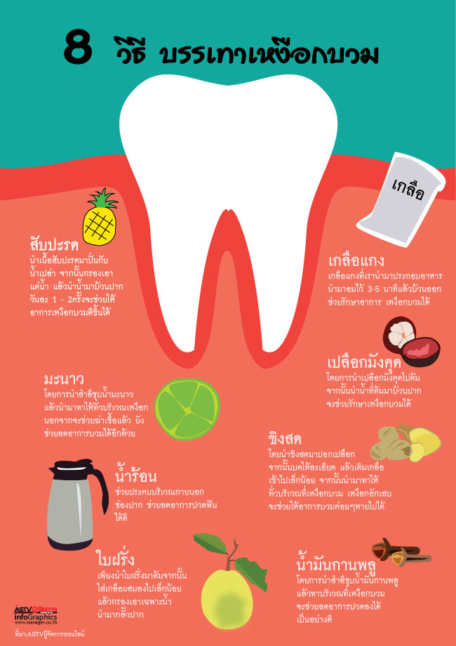 ของแท้????ยาสีฟันไบโอ เทค(Giffarine Biotech Toothpaste)ยาสีฟันฟลูออไรด์ ...