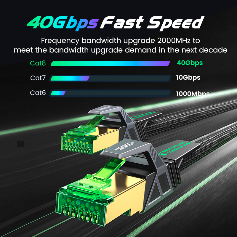 UGREEN Cat 8 RJ45 Gaming Ethernet Cable Bandwidth 40Gbps 2000Mhz High ...