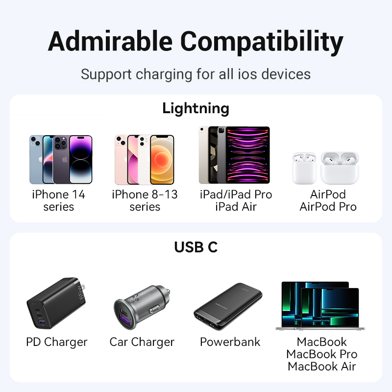 Vention สายชาร์จไอโฟน 20W USB C to Lightning Fast PD สายชาร์จ type c ...