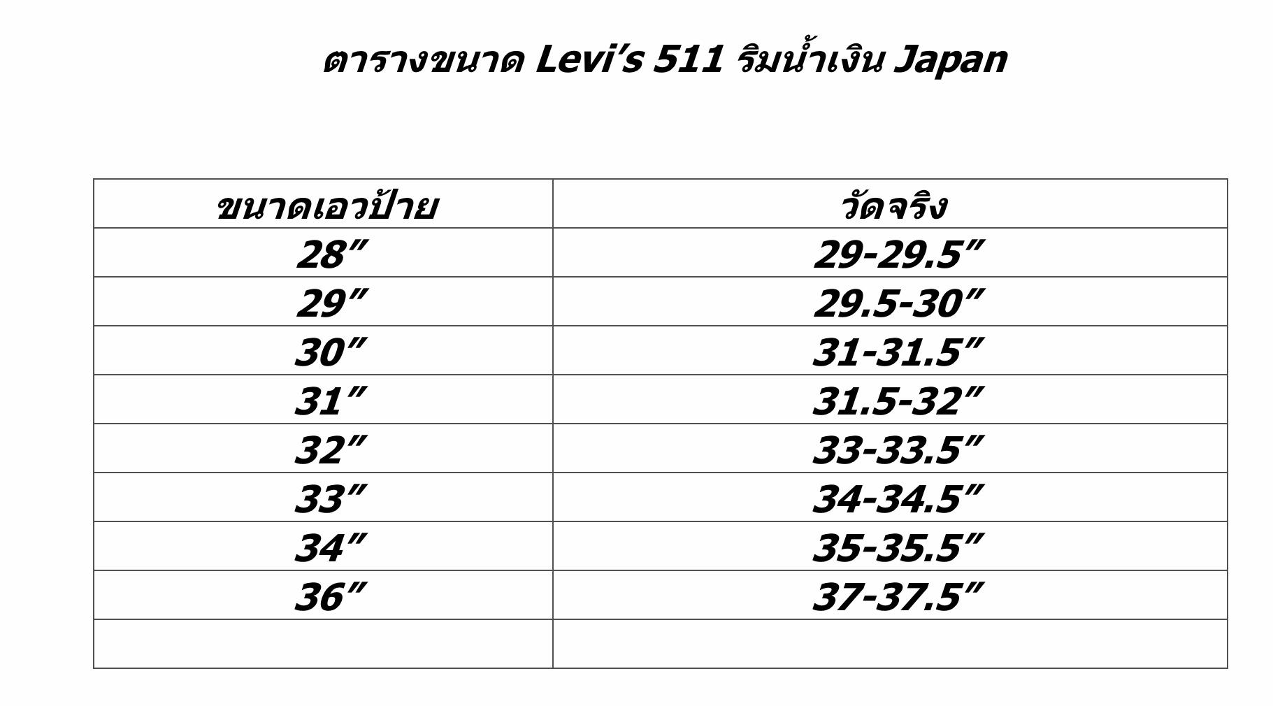 Leviâ s 511 Blue Selvedge Denim Made in Japan - Jeans Premium imported ...
