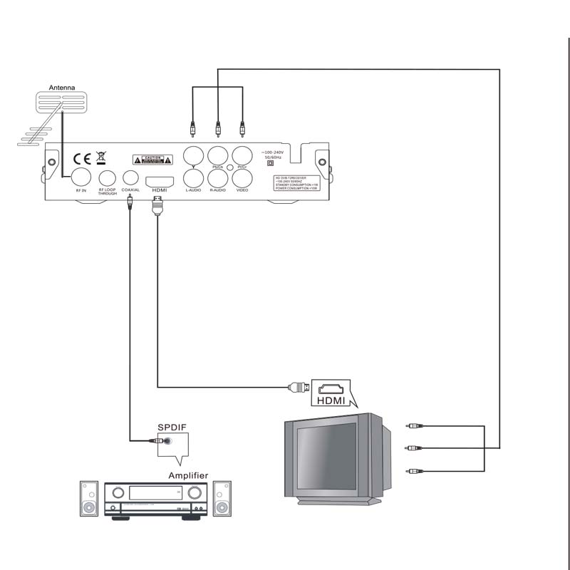 HDOPENBOX DVB-T2C ทีวีรับสัญญาณจูนเนอร์ DVB T2กล่องรับสัญญาณคู่ USB ซ็ ...