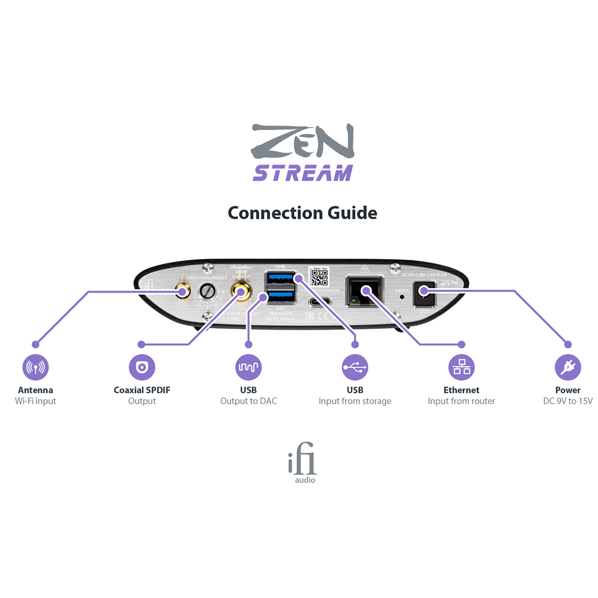 iFi audio : ZEN Stream by Millionhead (เครื่องเสียงทรานสปอร์ตสตรีมเมอร์ ...