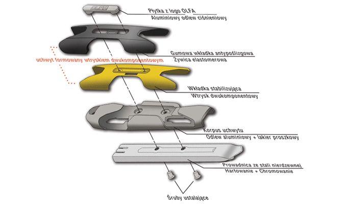คัตเตอร์ OLFA รุ่น MXP-L - Kaewcharoen - ThaiPick