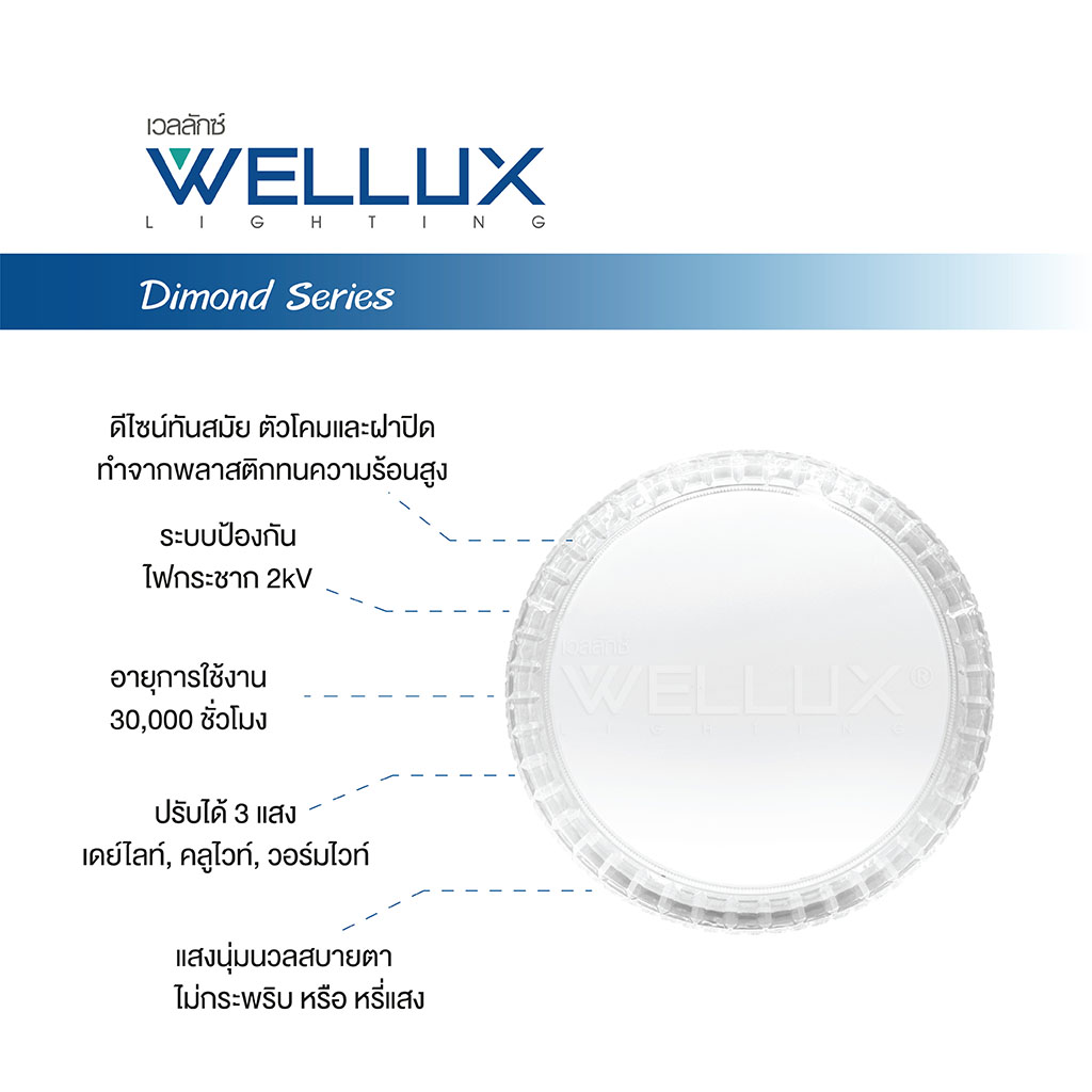 WELLUX โคมไฟเพดานติดลอย 3 แสง 36W LED CEILING LAMP 3 STEP รุ่น DIMOND ...