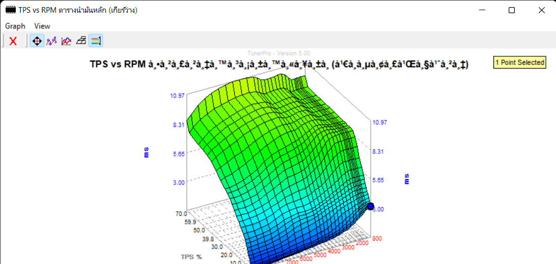 โปรแกรม TunerPro RT | Lazada.co.th