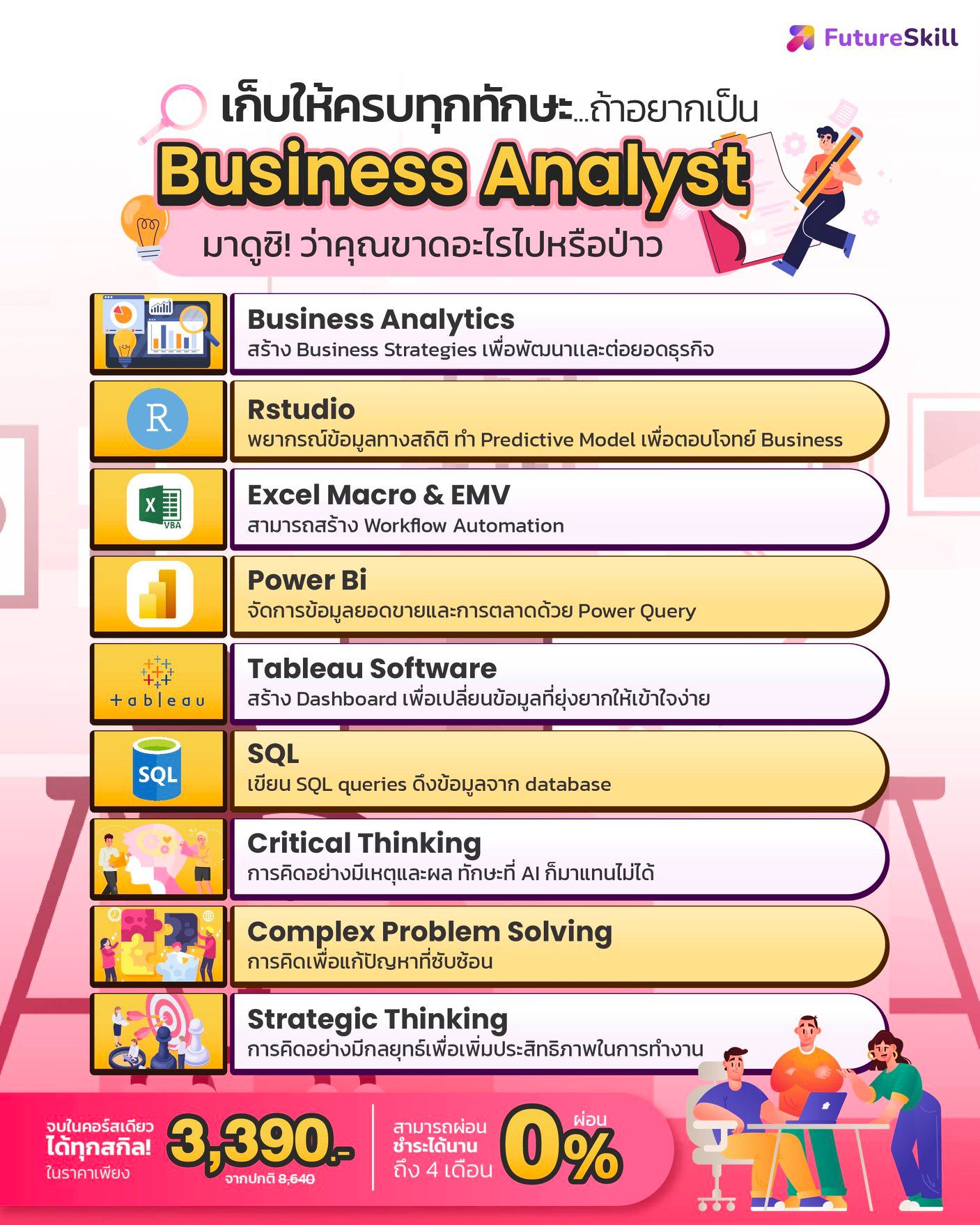 FutureSkill คอร์สเรียนออนไลน์ Bundle Business Analyst - FutureSkill. - ThaiPick