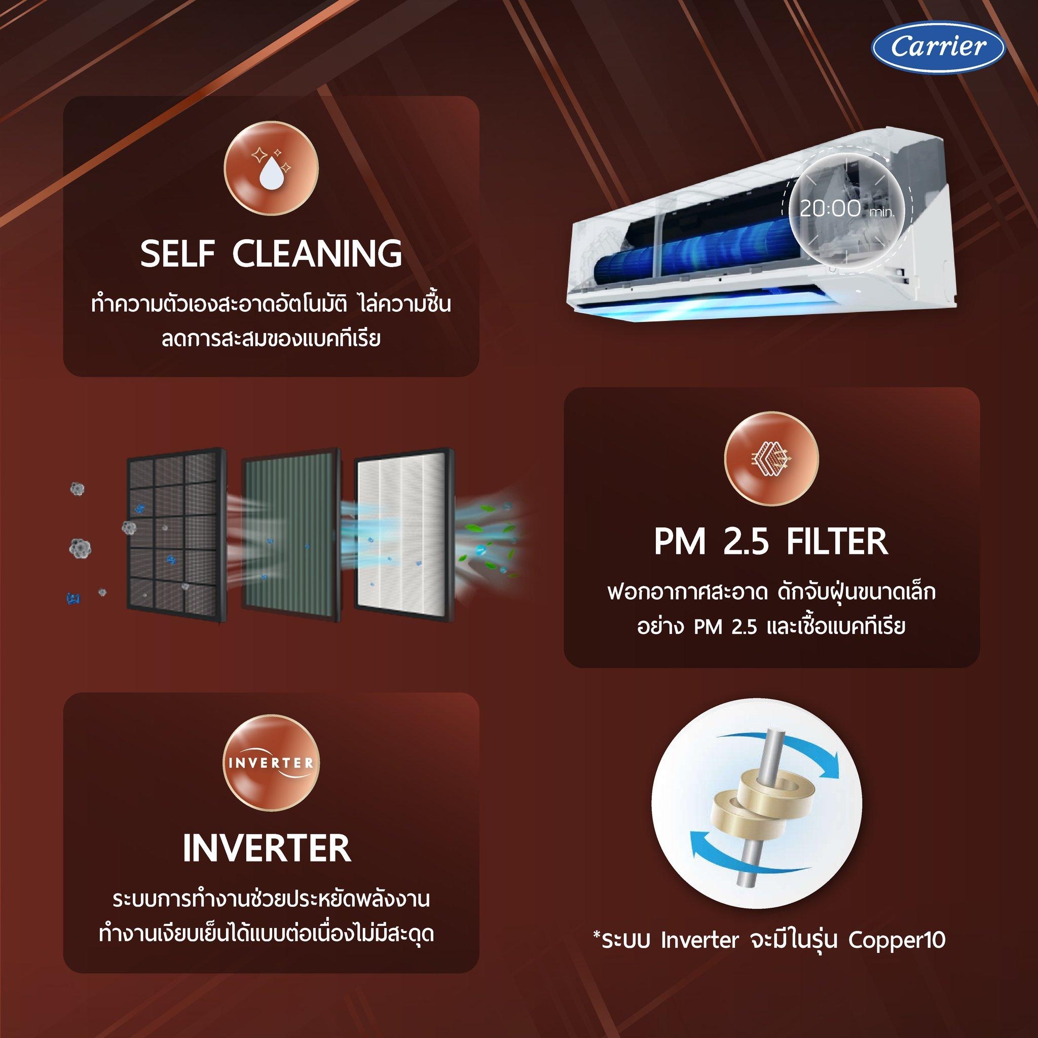 (ส่งฟรี/ผ่อน0%) Carrier แอร์ แคเรียร์ รุ่น Copper 7 (TSAA) Fix Speed เบอร์5 ปี 2022 ทน คุ้มราคา ...