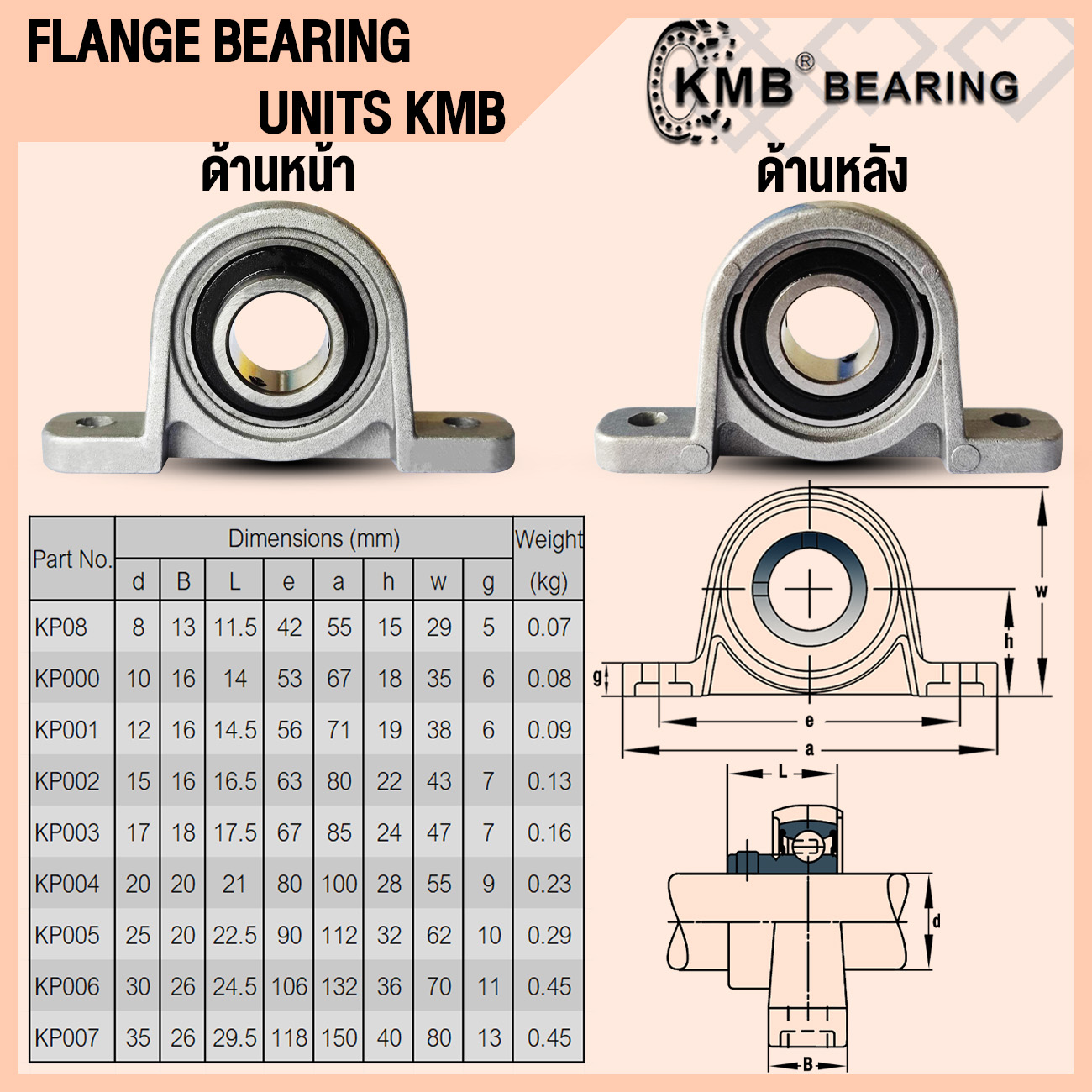 KP08 KP000 KP001 KP002 KP003 KP004 KP005 KMB ตลับลูกปืนตุ๊กตา ขนาดเล็ก ...