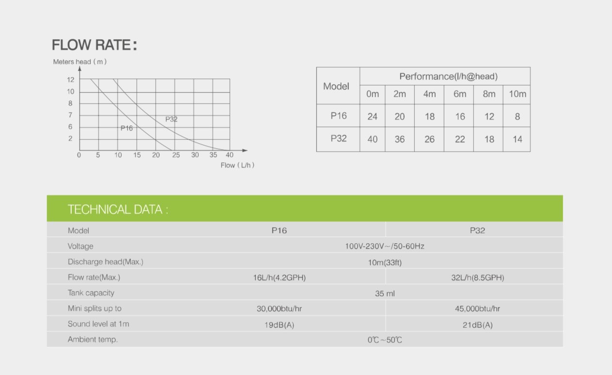 ปั้มเดรนน้ำทิ้งแอร์ Wipcool (Mini Condensate Pumps) รุ่น P16 และP32 - ss equipment - ThaiPick