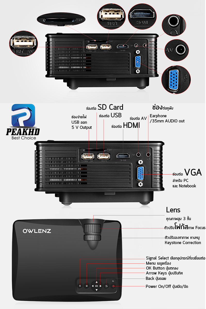 โปรเจคเตอร์ Projectors OWLENZ SD50 PLUS ใหม่ PLUS BY PHD + รีโมท + สาย HDMI 2.0 4K HDR ยาว 2 ...