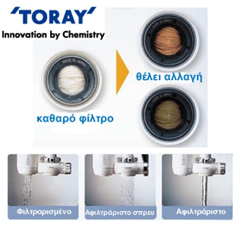 TORAY ไส้กรองน้ำดื่ม100% จากประเทศญี่ปุ่น รุ่น MK2 กรองได้ 1,500 ลิตร ...