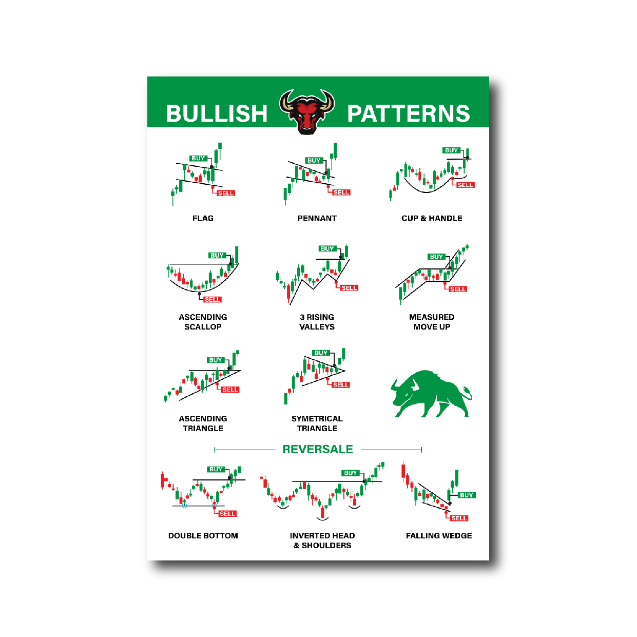 Candlestick Patterns Cheat Sheet Chart For Stocks, Forex,, 40% OFF
