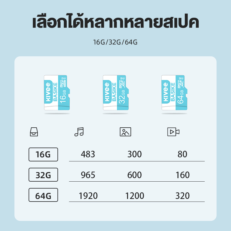 Basike TF Memory cardการ์ดหน่วยความจำวิดีโอ Micro Ultra Lite Speed ...