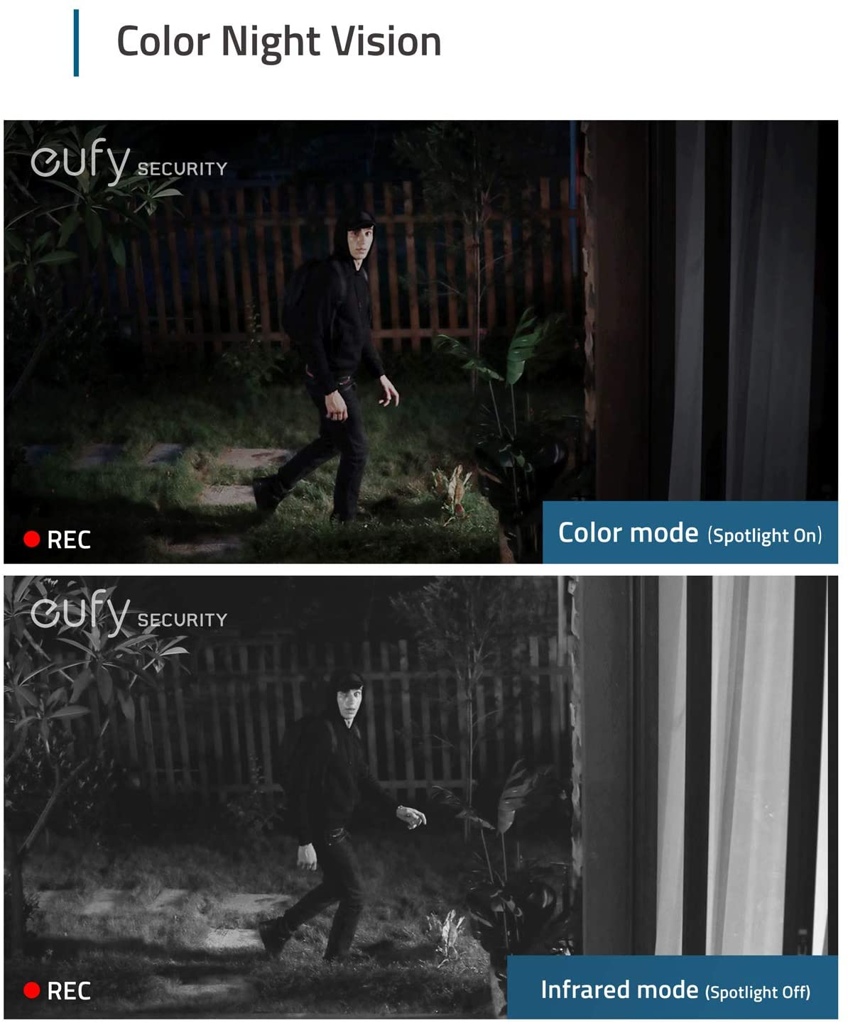 eufy Security, eufyCam 2C Pro 4-Cam Kit, Wireless Home Security System ...