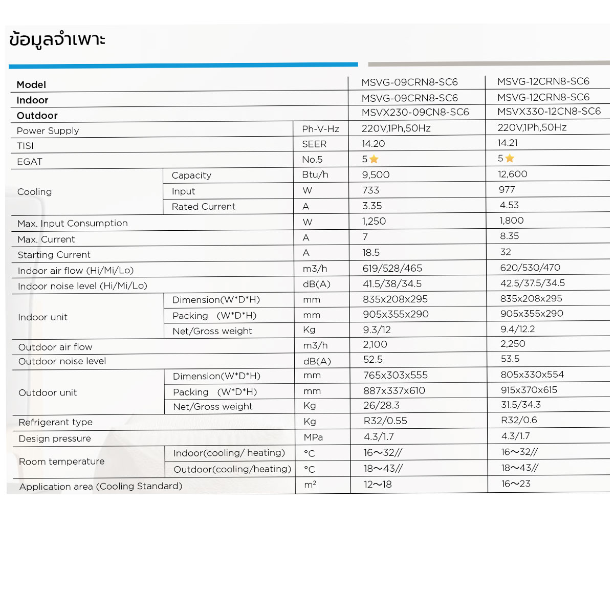 Midea มีเดียเครื่องปรับอากาศติดผนัง รุ่น MSVG-09CRN 9000 บีทียู สำหรับห้อง 12 ตรม - OjfOUr58 ...