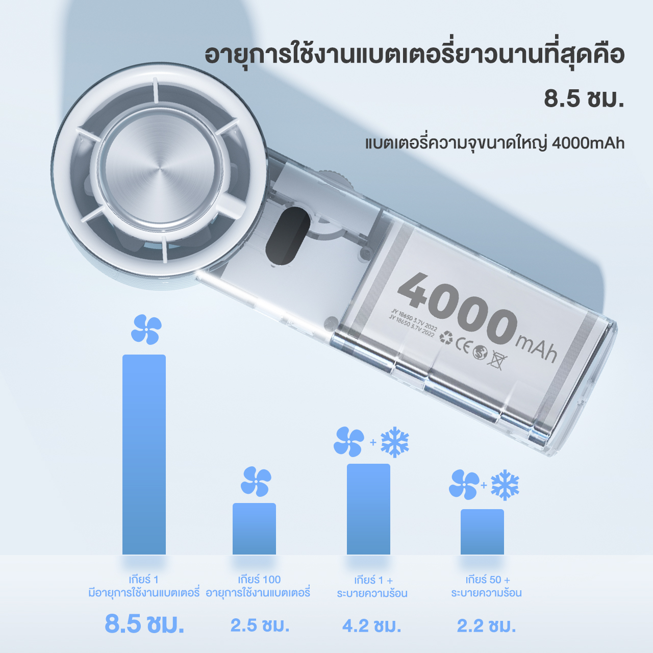 ️NEW ARRIVALSimplus พัดลมมือถือขนาดเล็ก ฟังก์ชั่นไอเย็น ความเร็ว 100 ระดับ ชาร์จ Type-C Hand ...