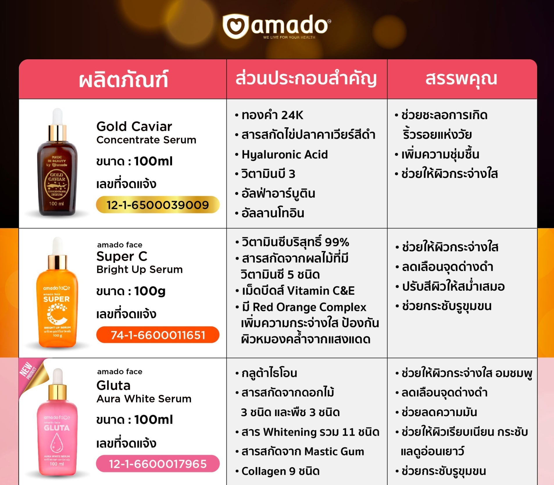 Amado Face Serum 100 ml. 1 กล่อง โกลด์ คาร์เวียร์ ซุปเปอร์ ซี กลูต้า ...