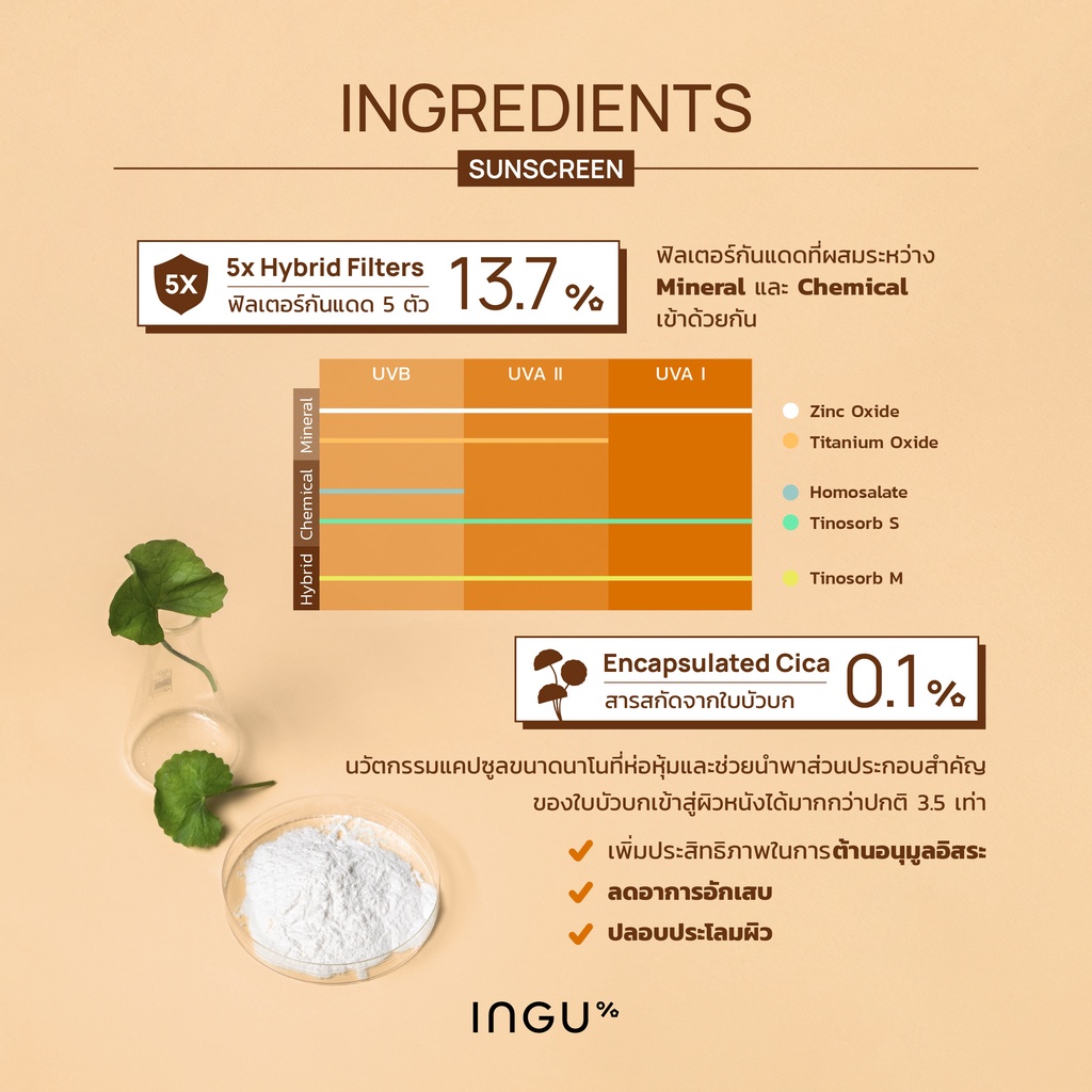 ครีมกันแดดหน้า INGU Super-Light Soothing Sunscreen SPF 50+ PA++++ อิงกุ ...