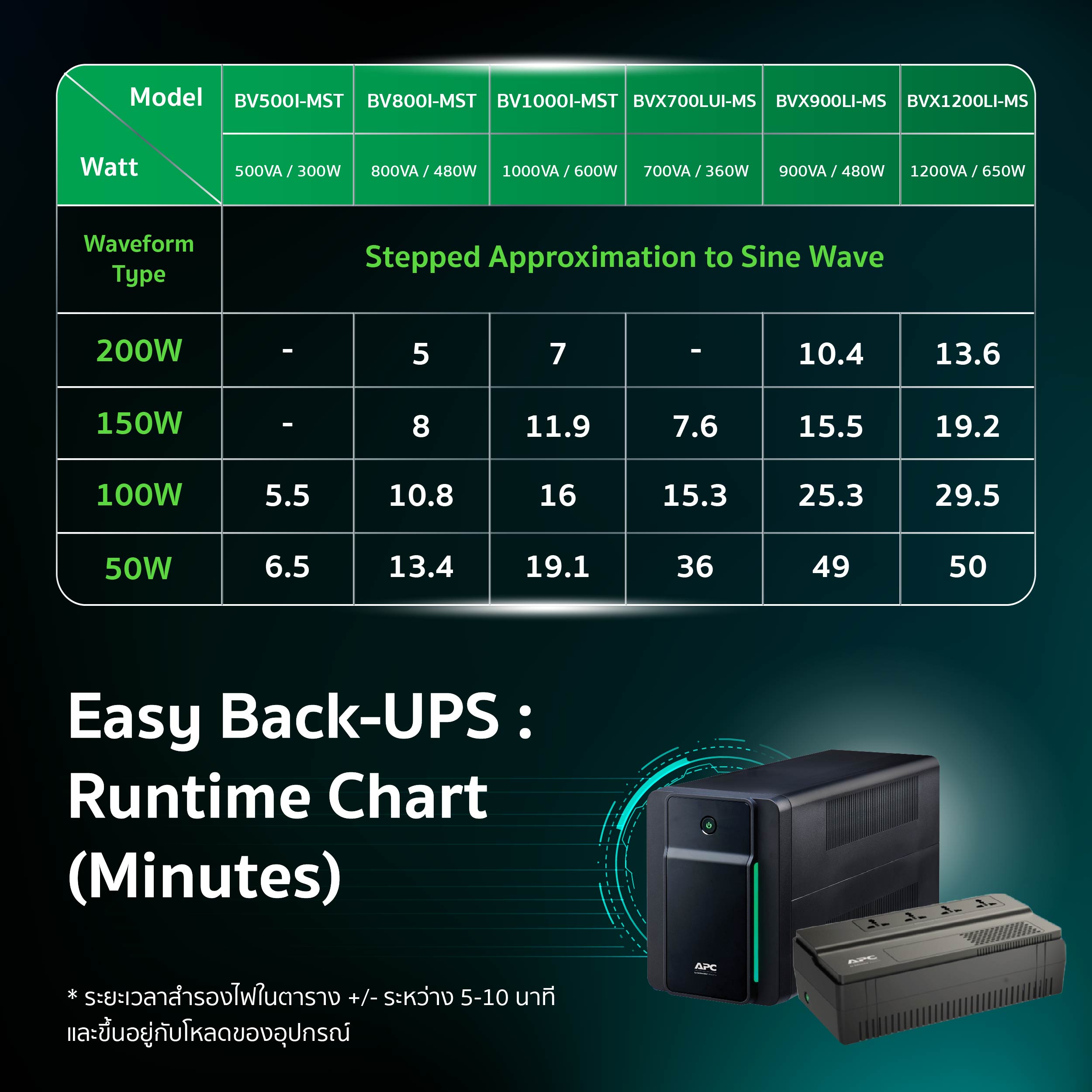 APC EASY UPS BVX900LI-MS (900VA/480WATT) UPS for Gaming ระดับเริ่มต้น ...