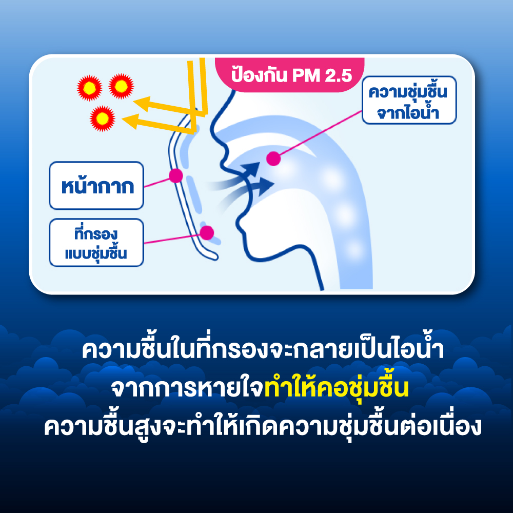 NODOGLE moisturizing mask (Eucalyptus) โนโดเกิล หน้ากากชนิดให้ความชุ่ม ...