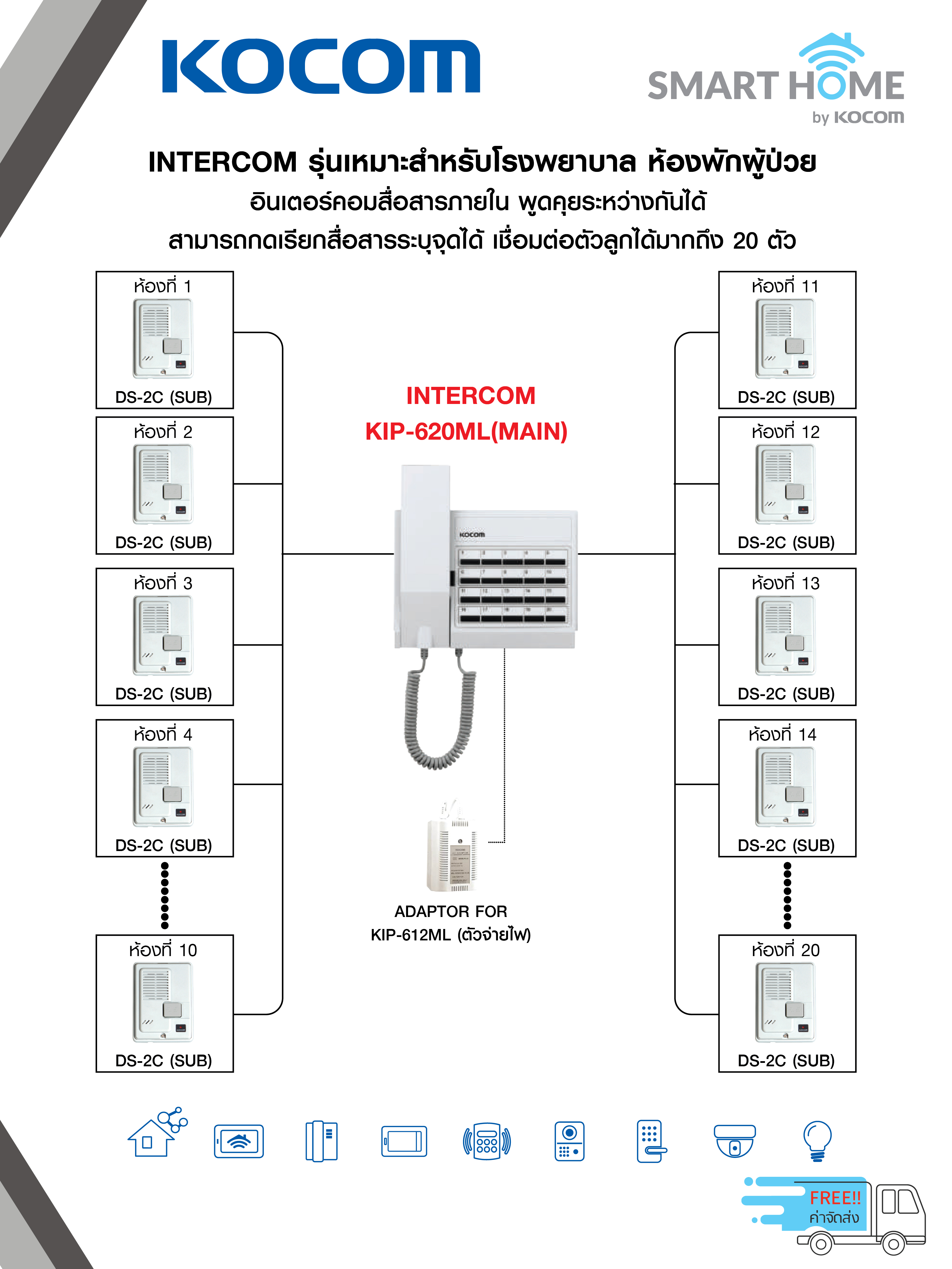พร้อมส่ง????KOCOM INTERCOM ตัวแม่ รุ่น KIP-620ML + ตัวลูก รุ่น DS-2C จำนวน 20 ตัว + ADAPTOR FOR ...