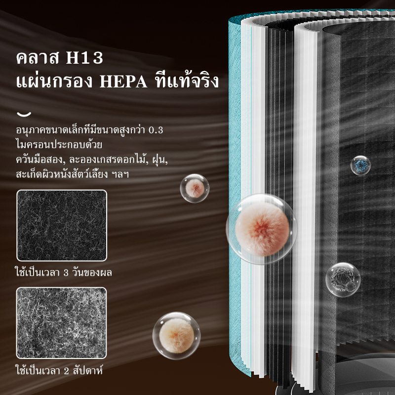 Xiaomi Air Purifier เครื่องฟอกอากาศ AP2088 เครื่องกำจัดกลิ่น กรองอากาศ ...