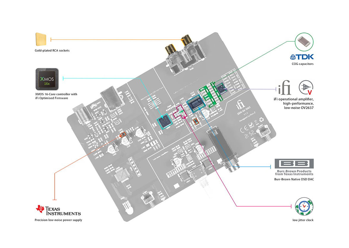 IFI AUDIO ZEN AIR DAC - Audio Quality - ThaiPick