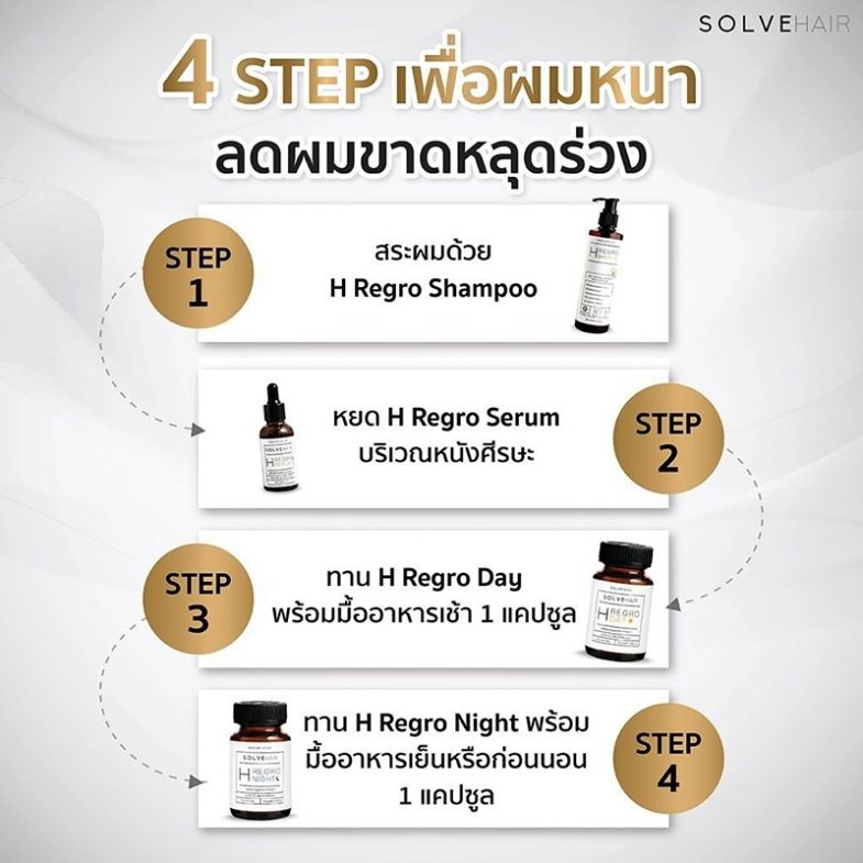 โซล์ฟแฮร์ เอช รีโกร ฟูล เซ็ต Solve Hair H regro Day and Night 30 capsulesSolve Hair H Regro Plus ...