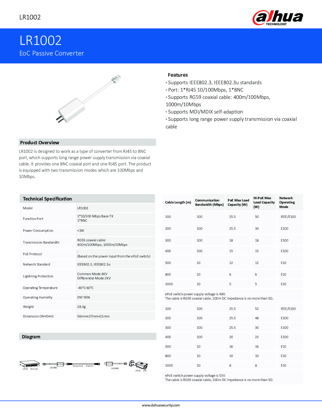 DAHUA EoC Passive Converter รุ่น LR1002 | Lazada.co.th