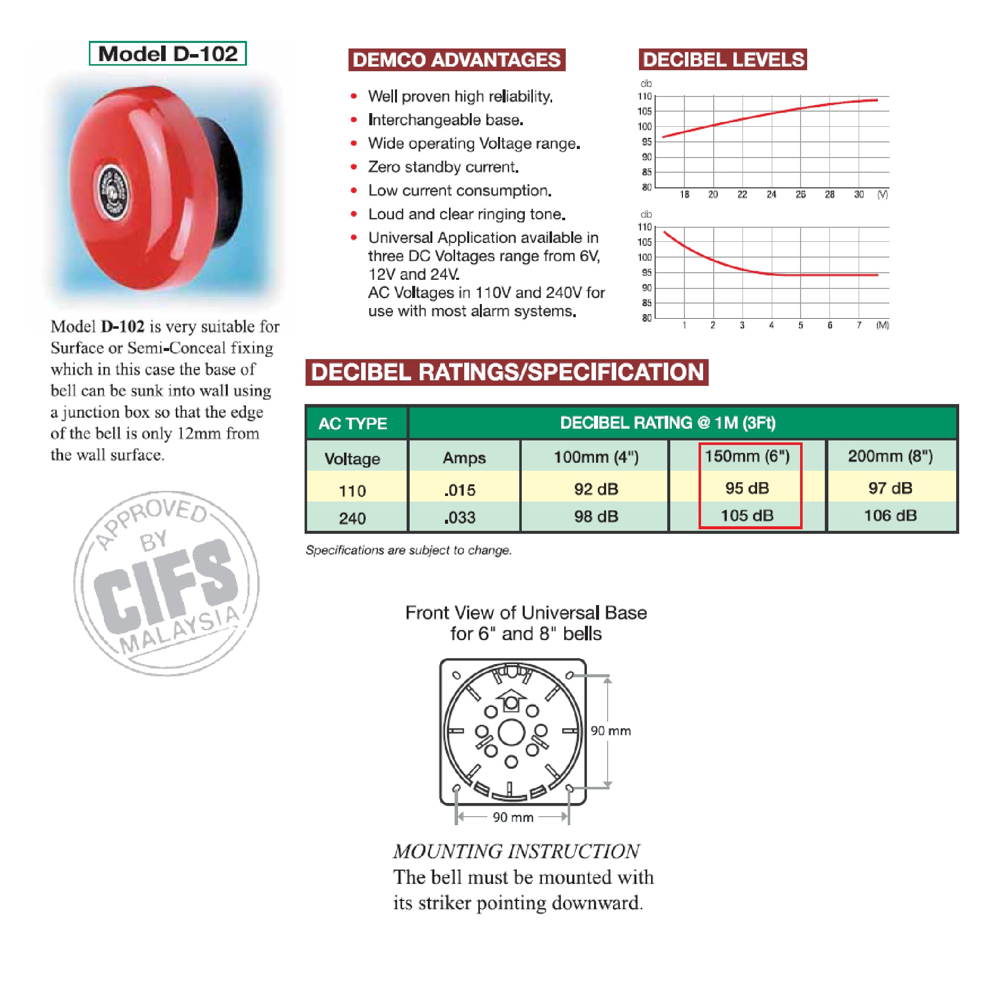 กระดิ่งไฟฟ้า Alarm Bell 6 (DEMCO) by INNOVATION - INNOVATION SOURCE ...