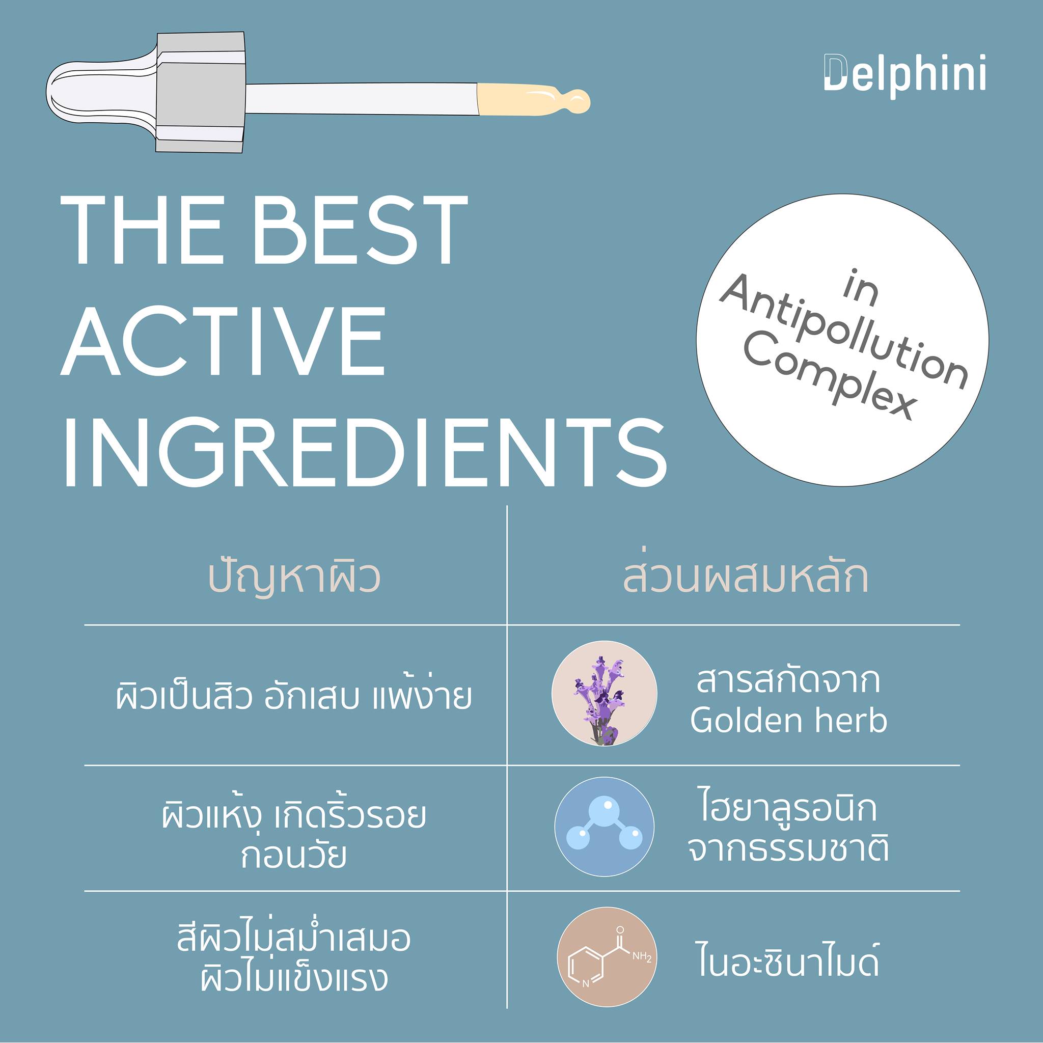 Acne-battling Set : Delphini Intense Serum & Acne Scar Cream คู่หูลดสิว ...