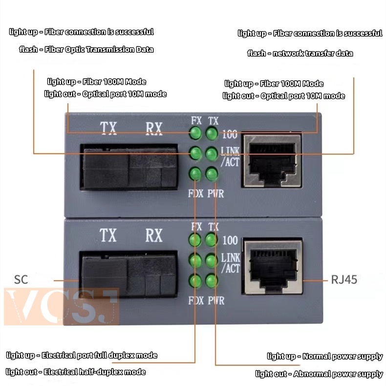 1 คู่NetLINK Media Converter HTB-3100 (AB) Fiber Optic 25KM 10100 MBPS ...