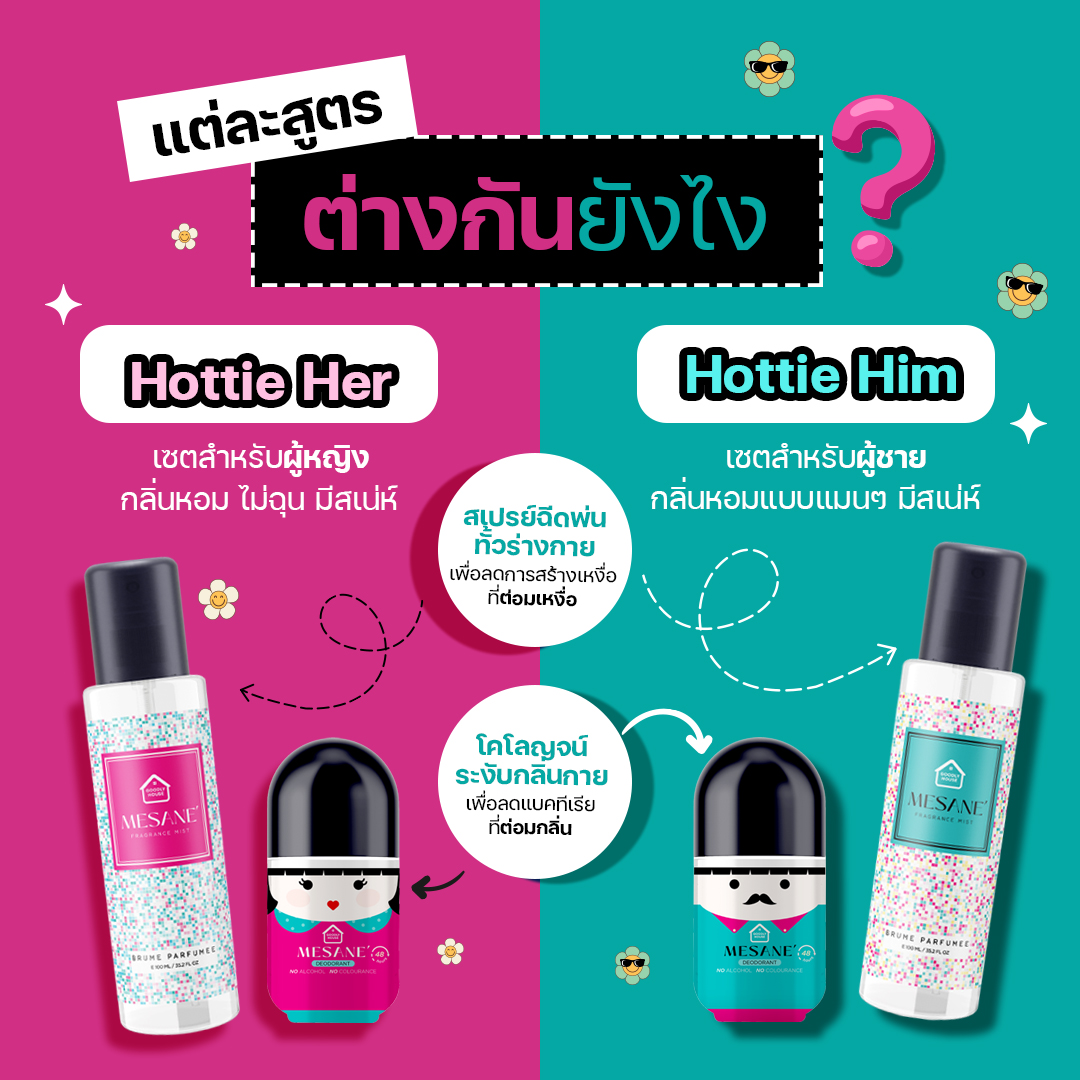 ของแท้ MESANE BY PICHLOOK เมซาเน่ โลออนลดกลิ่น โคโลจน์ตัวหอม บอกลาเต่าเหม็น - MYCHICHA888 - ThaiPick