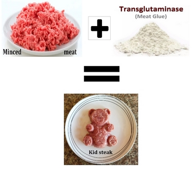 แทรนส์กลูตามิเนส - Moo Gloo - transglutaminase - glue meat - Meat ...