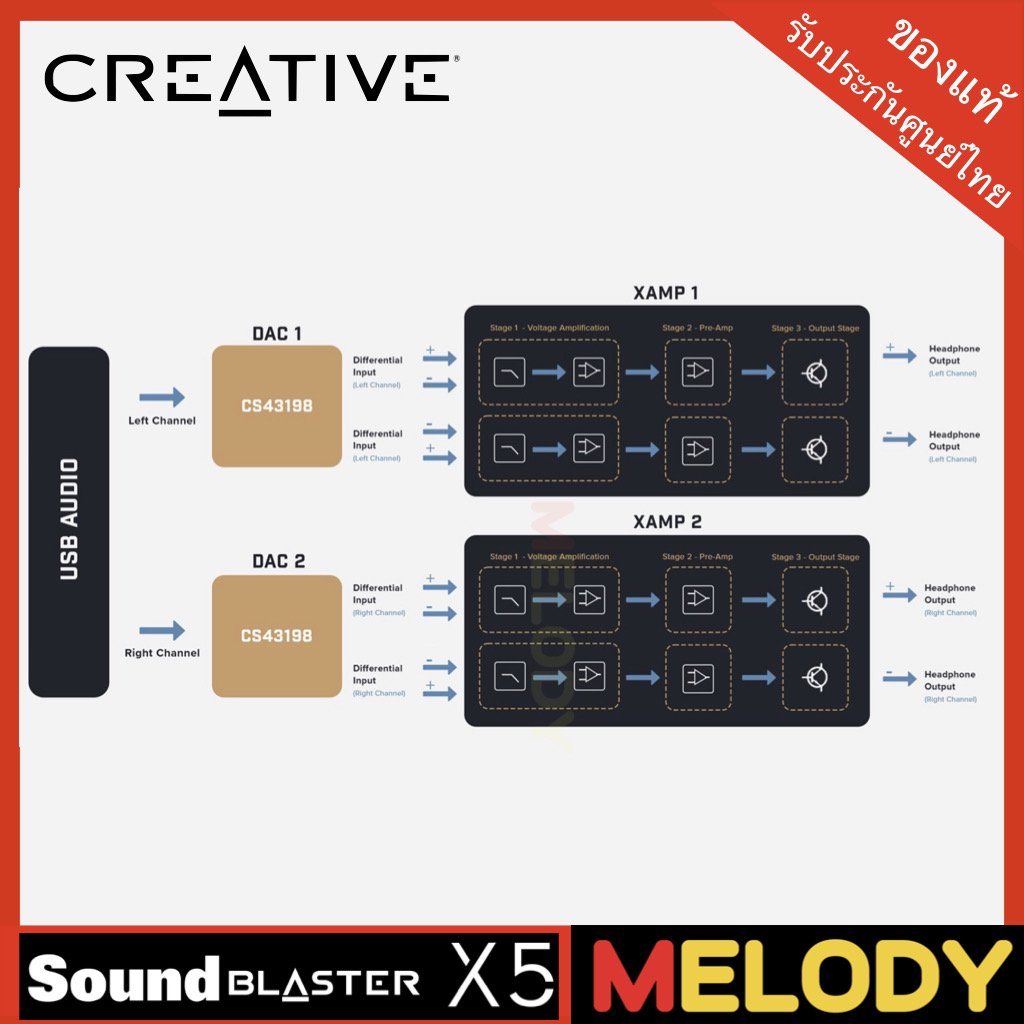 Creative Sound Blaster X5 Hi-res External Dual DAC USB Sound Card with ...