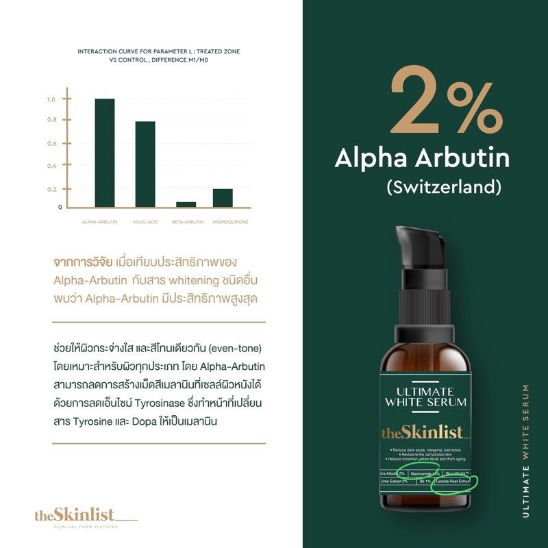 theSkinlist Ultimate White Serum 30 ml. - Zgaoshop - ThaiPick