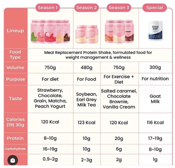 Shake Baby Protein Diet Powder Shake (700 g.) รส Chocolate Brownie ...