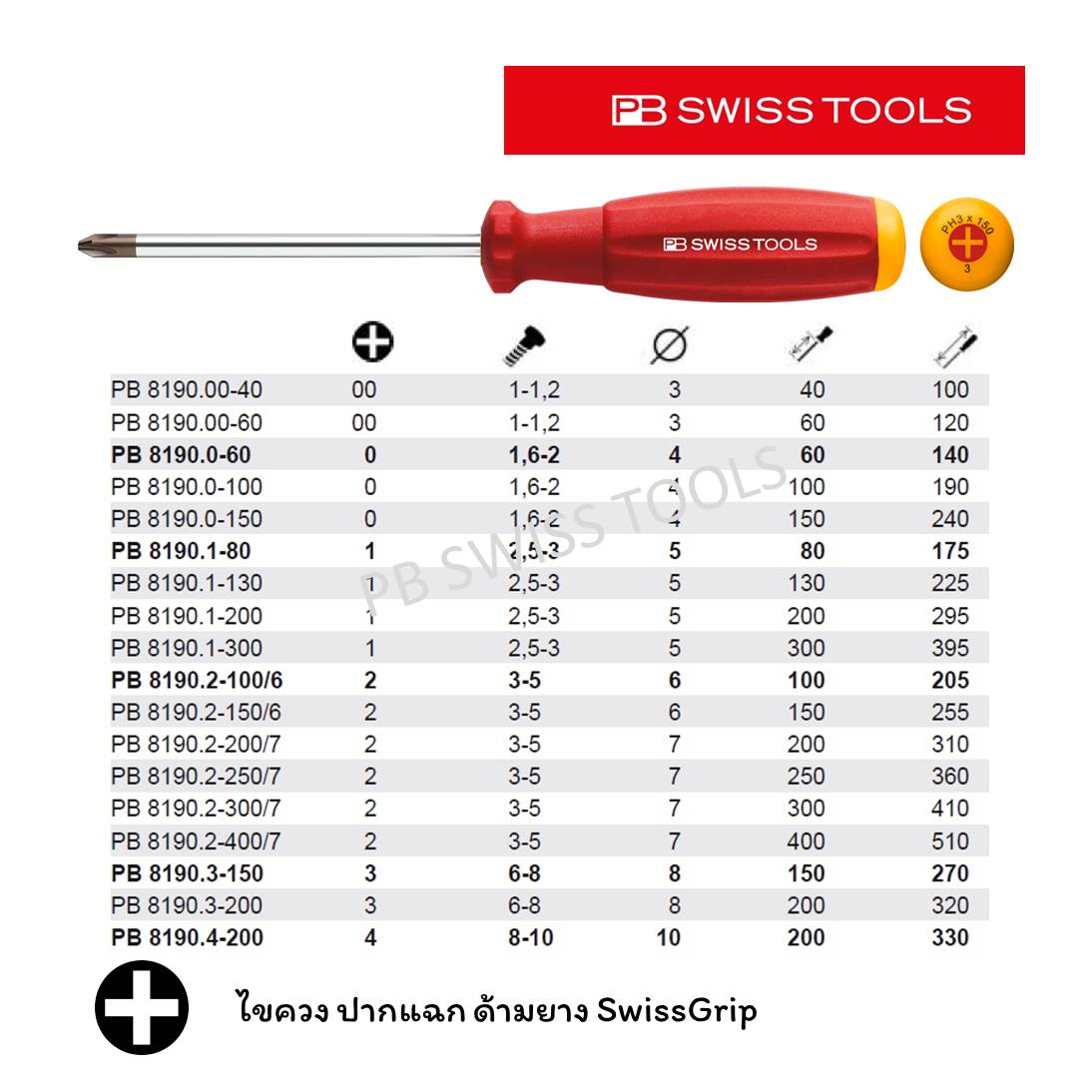 PB Swiss Tools ไขควง ปากแฉก เบอร์ 00 แกนยาว 60 mm. ด้ามยาง SwissGrip ...
