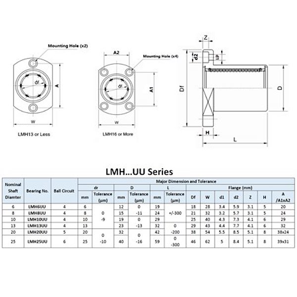 LMH20 UU เพลา 20 mm. SAMICK LMH 20 UU ลิเนียร์ไกด์ Linear Guide ลิเนียร์บุช จาก เกาหลี korea = 1 ...